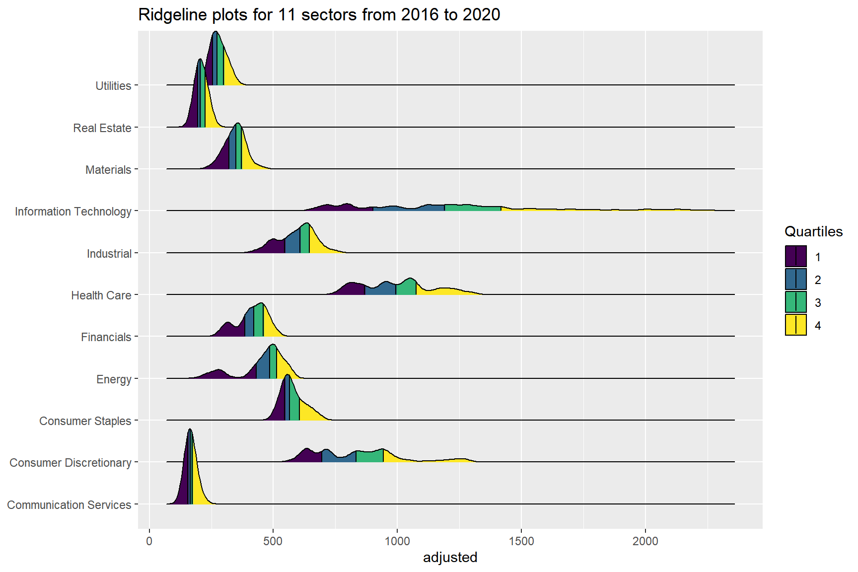 Chapter 4 Results | Equity Market Research